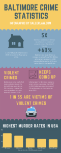 Baltimore Crime Statistics - Crime Rate | Saller Law
