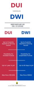 20 Facts to Understand a DUI Arrest [DUI Meaning Guide]